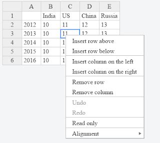 Make It Easy Customize Context Menu In Handsontable