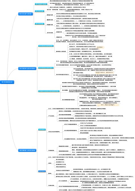 金融基础知识（学习笔记） 知乎