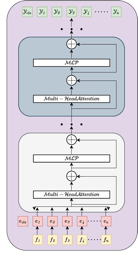 Figure 3 From Action Recognition In Dark Videos Using Spatio Temporal Features And Bidirectional