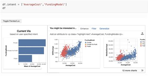 Deep Kayal Op Linkedin Exploratorydataanalysis Eda Datascience