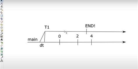 Jaswanth Reddy Putluru On Linkedin Simple Multi Threading Example Code