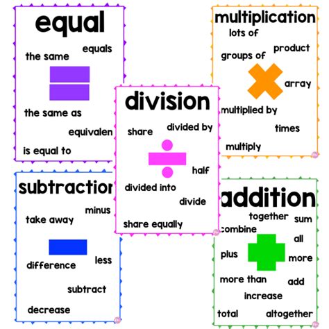 Arithmetic Operators