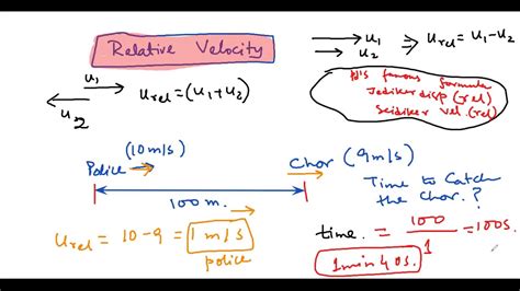 Relative Velocity 1d And 2d Tricks Of River Crossing Problem In