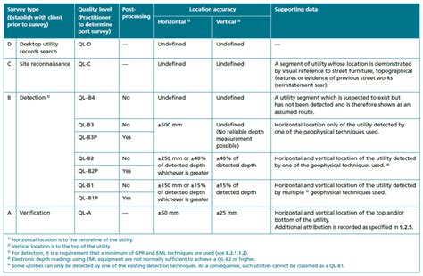 Pas 128 Are You Getting The Best Use Of Your Budget — Sumo Services