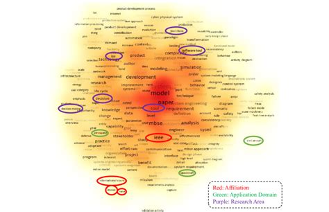 Text Co Occurrence Analysis Download Scientific Diagram