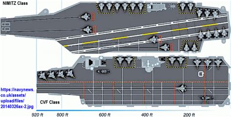 Nimitz Class And Cvf Navy Aircraft Carrier Navy Ships Aircraft Carrier