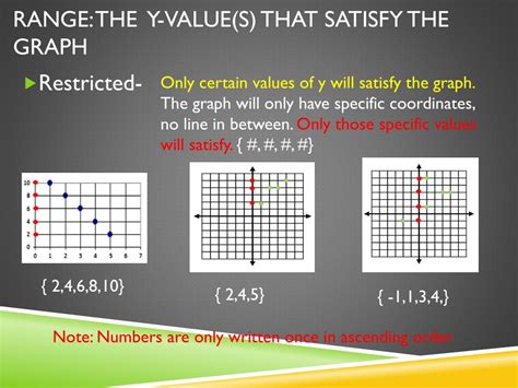 Ppt Linear Quadratic Functions Domain And Range Powerpoint Presentation Id