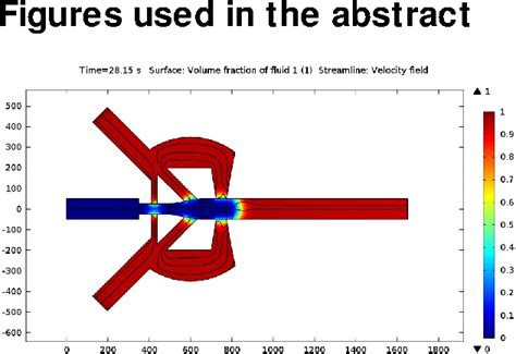 Figure 1 From Simulation Of A Parallelizable Flow Focusing Constant Volume Droplet Generator