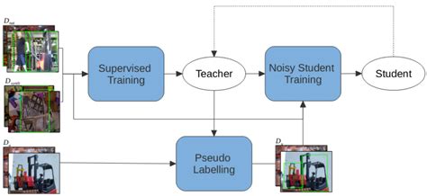 Improving Visual Object Detection Using Crawled Images Teachers