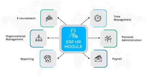 Top Most Important ERP Modules Their Capabilities For Epicor