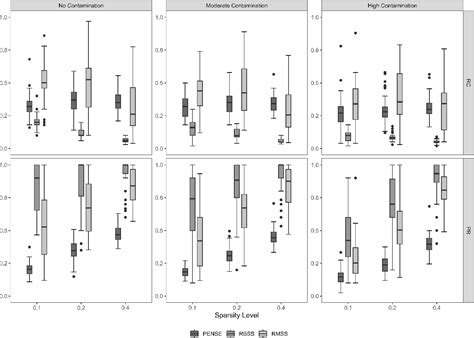 Figure 2 From Robust Multi Model Subset Selection Semantic Scholar