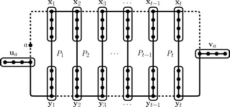 figure 4 2 from spanning structures in random graphs and hypergraphs