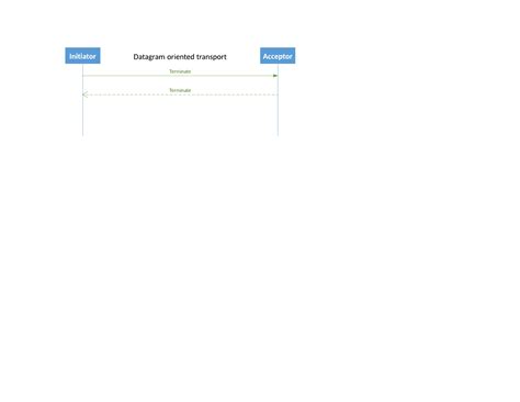 FIX Performance Session Layer FIXP Online FIX Trading Community
