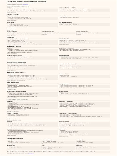 You Dont Need Javascript A Practical Css Cheatsheet 2025 Pdf