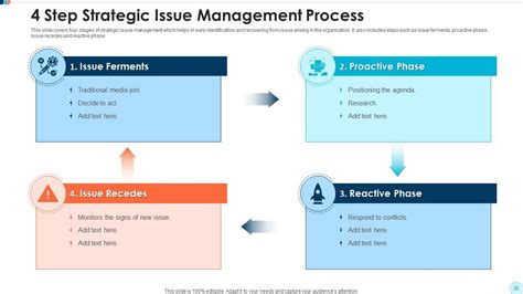 Issue Management Powerpoint Ppt Template Bundles Presentation