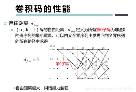 培训 无线通信基础 6 ：信道编码（分组码、卷积吗、polar码、ldpc码、turbo码）turbo是线性分组码吗 Csdn博客