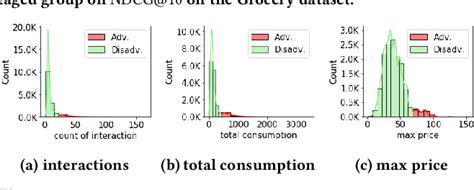 Figure 1 From User Oriented Fairness In Recommendation Semantic Scholar