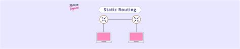 Static Routing Scaler Topics