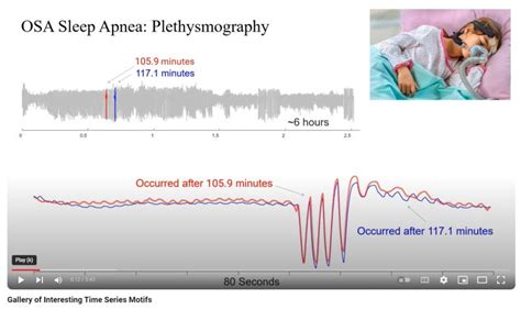 Timeseries Motifs Datamining Eamonn Keogh 10 Comments