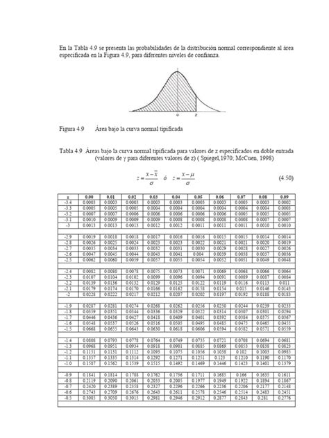 Tablas Distribución Normal Pdf