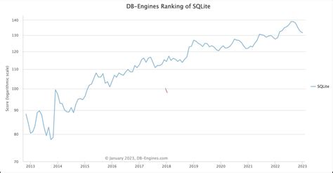 How To Analyze Sqlite Databases In Duckdb Motherduck Blog