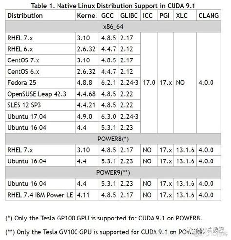 Cuda版本和tensorflow版本的对应关系mob6454cc673226的技术博客51cto博客