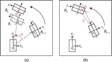 Figure 1 From Dynamic Vehicle Detection With Sparse Point Clouds Based On Pe Cpd Semantic Scholar