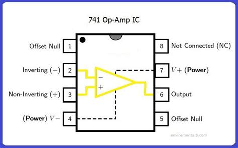 pin on electronics projects