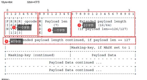 Websocket websocket自定义协议 じ逐梦 博客园