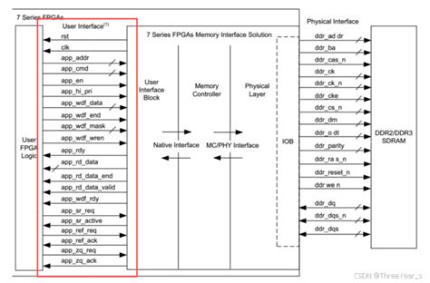 基于fpga的ddr3读写实验学习fpga实现与ddr3通信 Csdn博客
