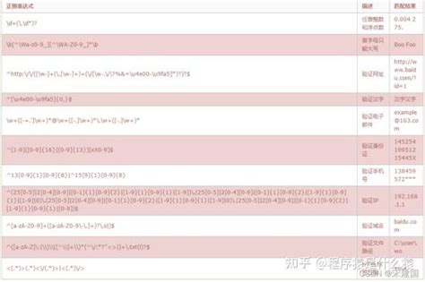 python标准库re的使用（正则化匹配） 知乎
