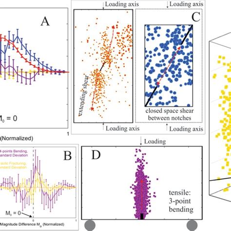 Magnitude Clustering In Laboratory Earthquakes A Normalized Magnitude