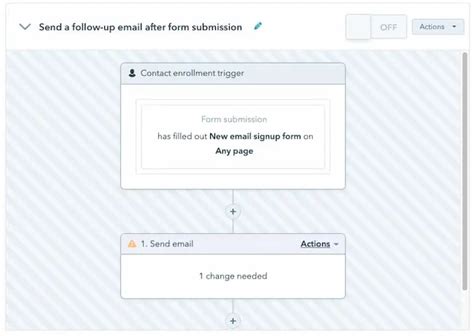 Email Personalization 23 Of The Best Personalized Email Examples