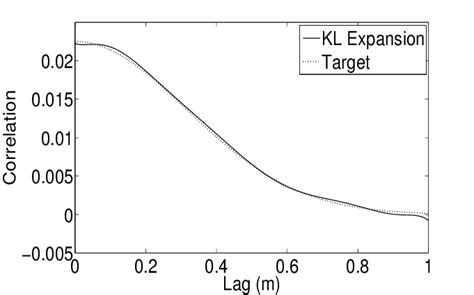 Cumulative Contribution Of The Eigenvalues Download Scientific Diagram