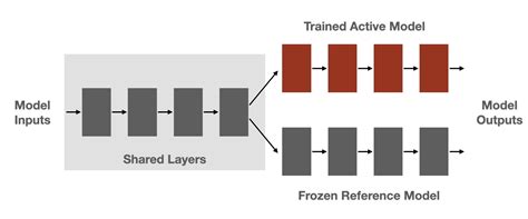 Detoxifying A Language Model Using PPO