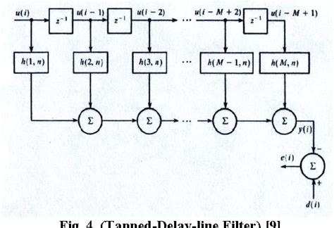 Figure 1 From Comparison Of The Rls And Lms Algorithms To Remove Power Line Interference Noise