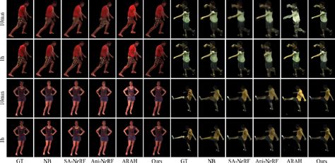 Efficient Meshy Neural Fields For Animatable Human Avatars Paper And Code Catalyzex