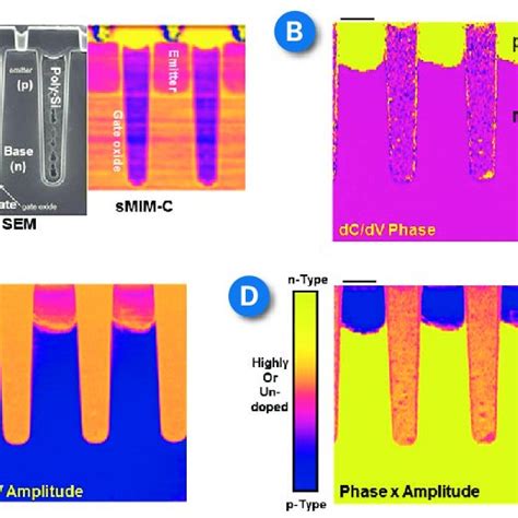 Pdf Nanoscale Mapping Of Permittivity And Conductivity With Scanning