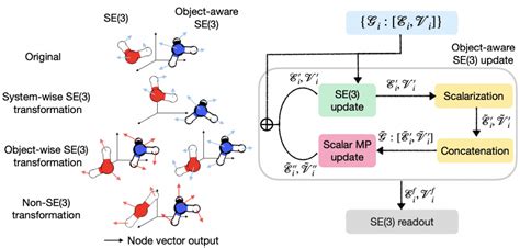 MIT S Breakthrough Diffusion Model For Predicting Chemical Reactions