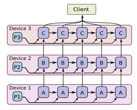 TensorFlow 技术框架解析 图文理解深度学习技术实现 火龙果软件