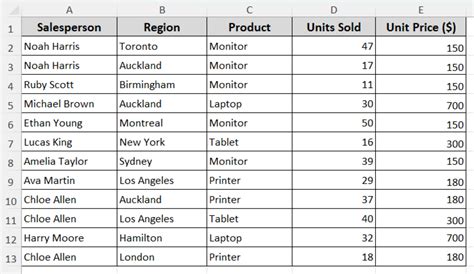 Difference Between Absolute And Relative Cell References In Excel Excel