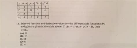 Solved Selected Function And Derivative Values For The