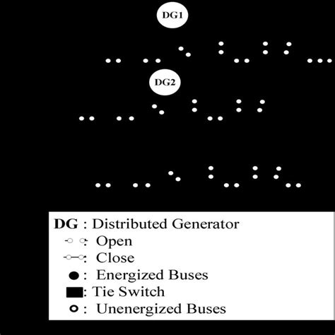 The Basics Of An Islanding Based Restoration Scheme Download Scientific Diagram