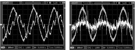 Experimental Current And Voltage Oscillogram Of Grid With Hybrid Filter