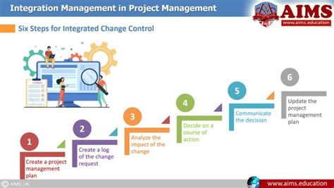 Project Integration Management 7 Processes With Examples