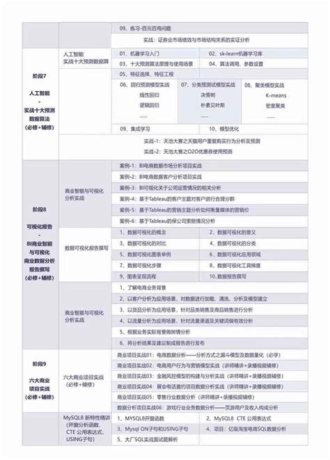BW峰 Python数据分析就业班 期 价值 元 年 完结无密 泓优网络