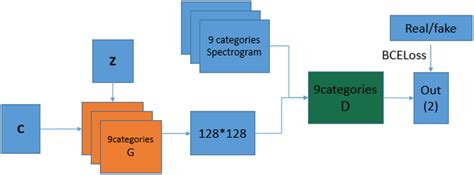 Ensembled Gans Network Structure Download Scientific Diagram