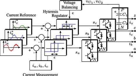 Control Scheme For Hysteresis Modulation For Four Leg Converters Download Scientific Diagram