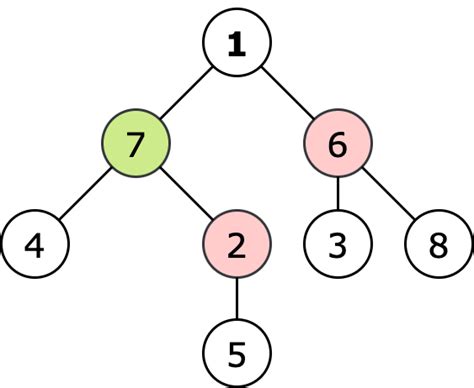 Problem E Codeforces