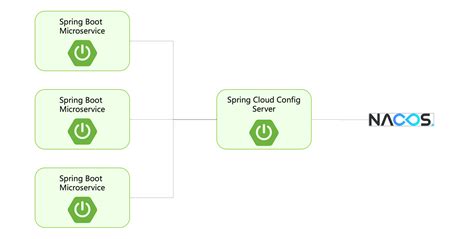 重学springboot3 如何整合nacos v2 3 2 springboot3 nacos csdn博客